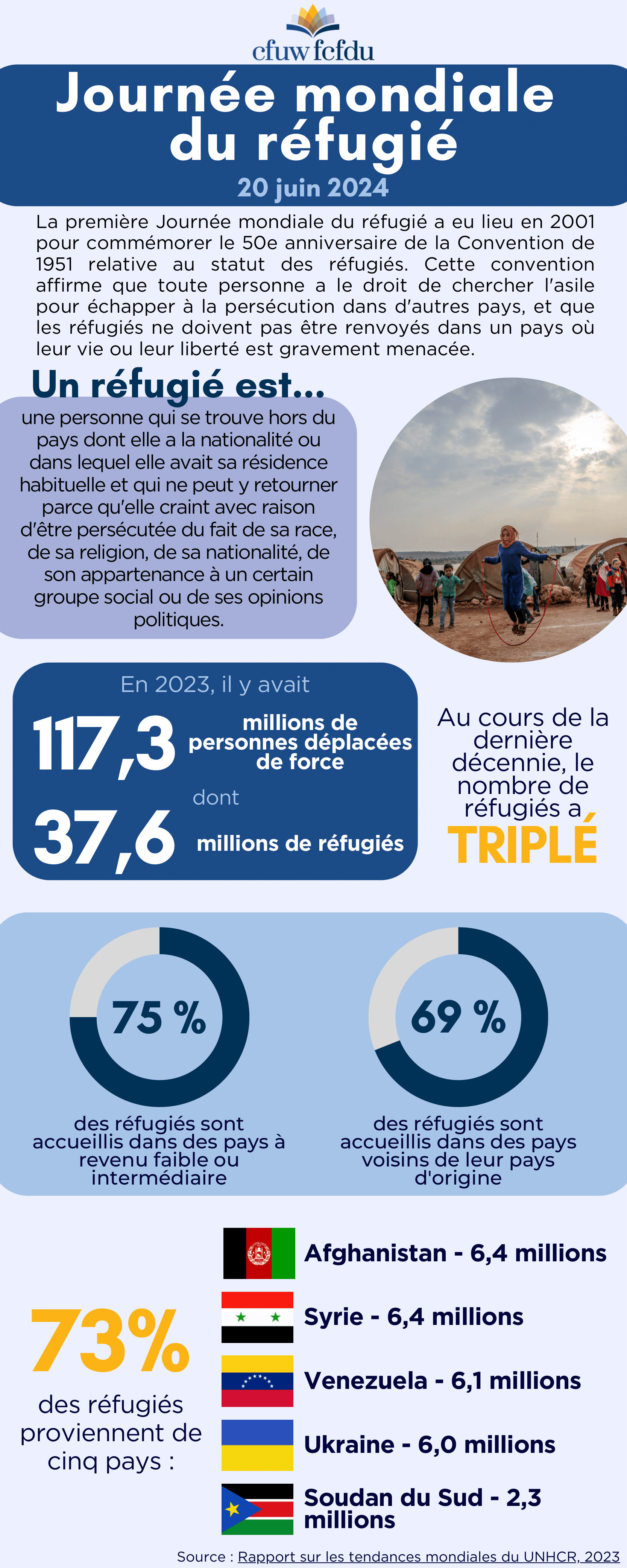 World Refugee Day 2024 - Canadian Federation of University Women