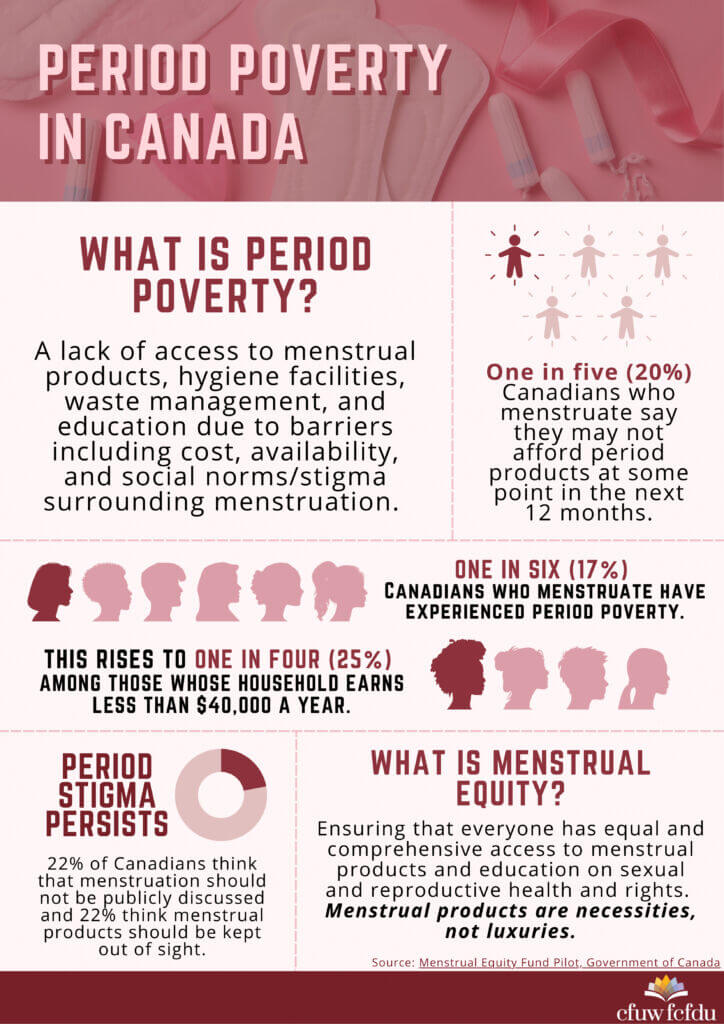 Period Poverty Infographic - Canadian Federation of University Women